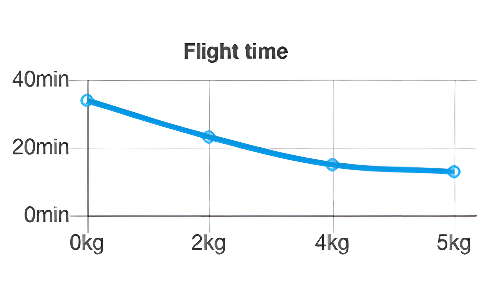 Hercules 20 – Drone Volt Türkiye